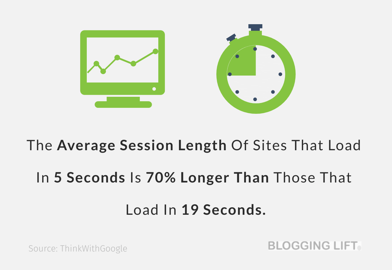 37+ Website Load Time Statistics to Know in 2026 [Top Stats]