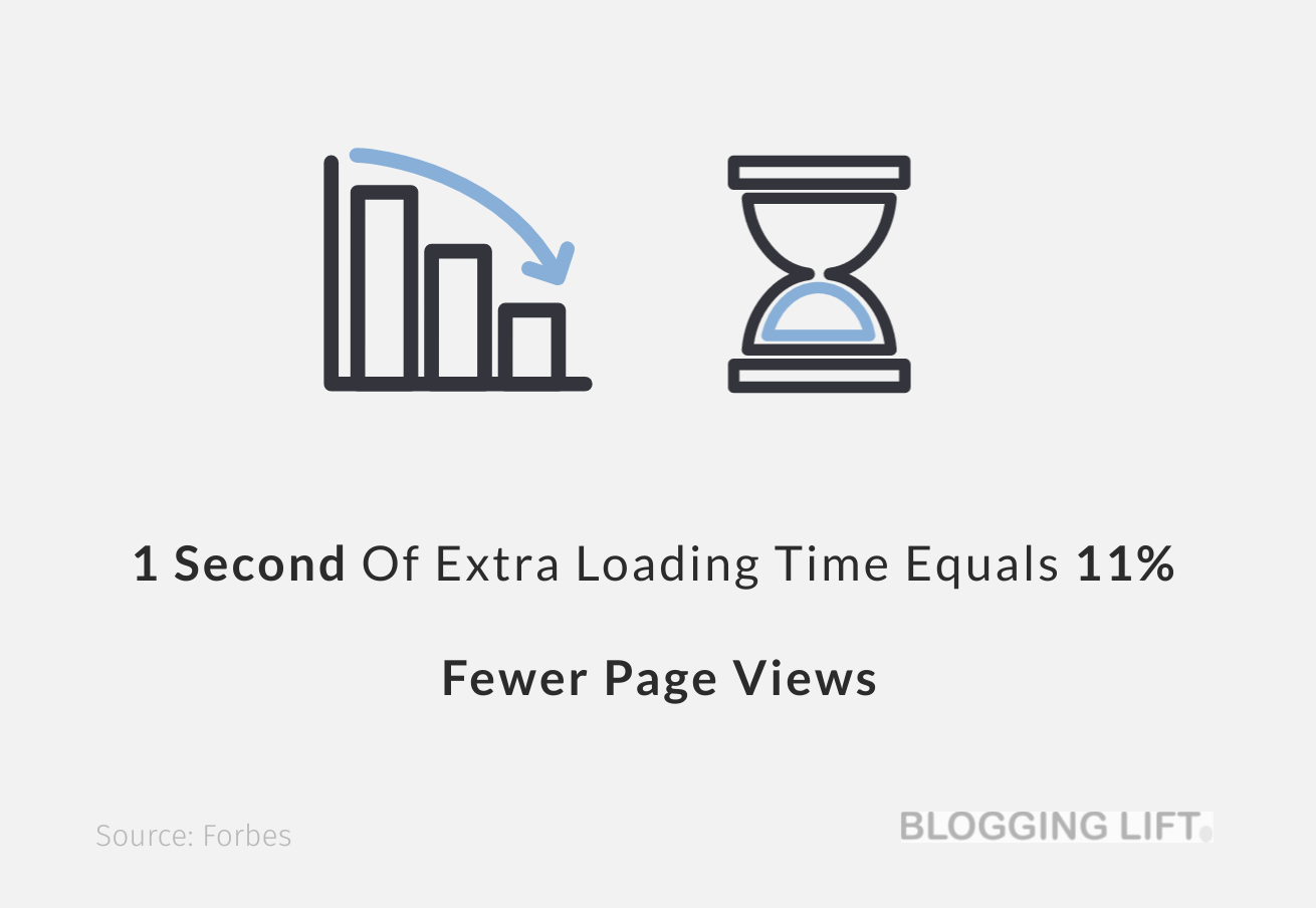 37+ Website Load Time Statistics to Know in 2026 [Top Stats]