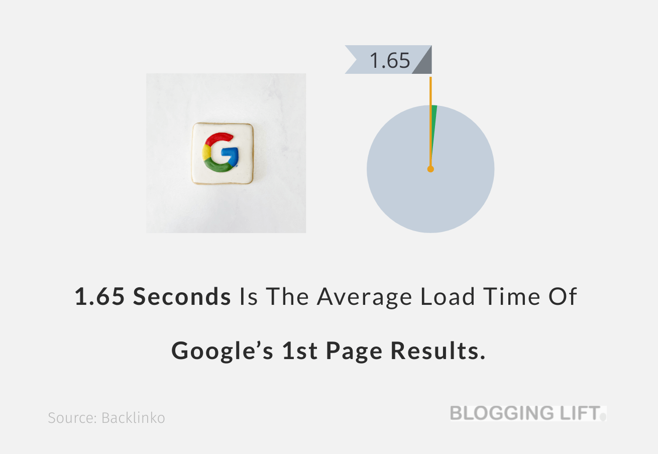 37+ Website Load Time Statistics to Know in 2026 [Top Stats]