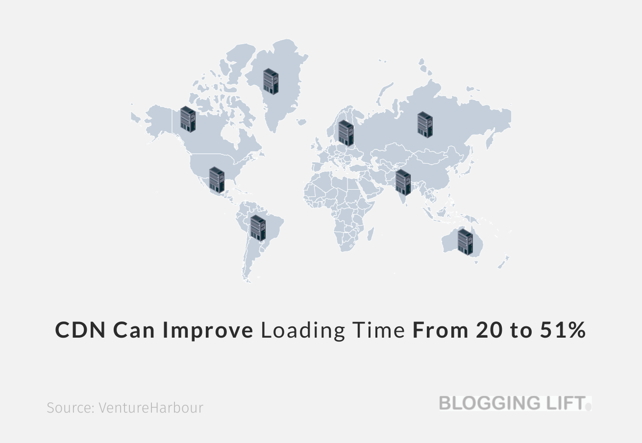 37+ Website Load Time Statistics to Know in 2026 [Top Stats]