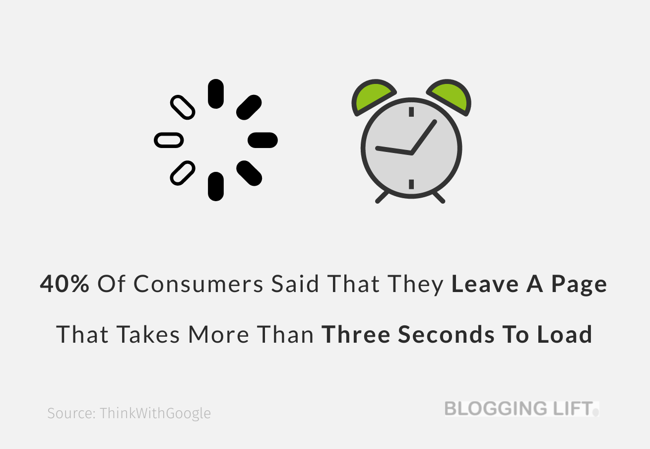 37+ Website Load Time Statistics to Know in 2026 [Top Stats]