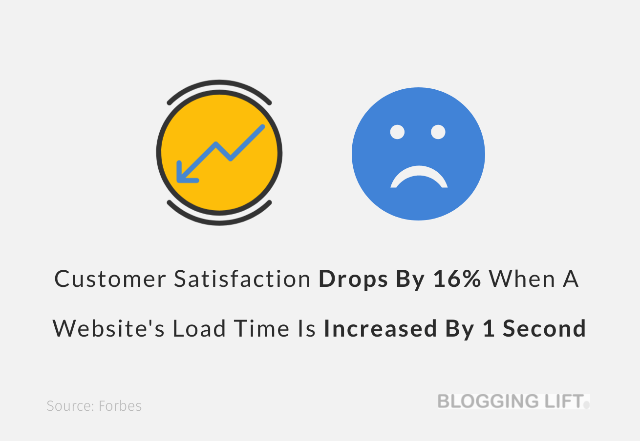 37+ Website Load Time Statistics to Know in 2026 [Top Stats]