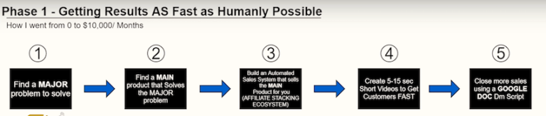 Jonathan Montoya Freedom Accelerator Review: [A Big SCAM?]