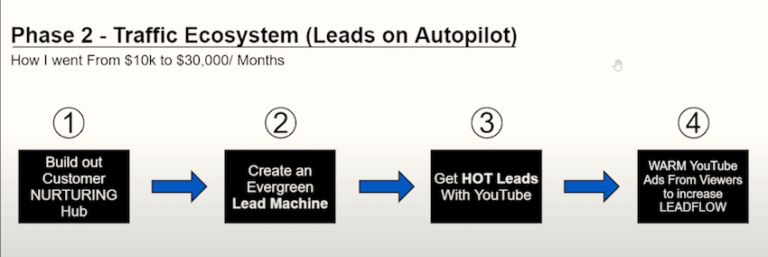 Jonathan Montoya Freedom Accelerator Review: [A Big SCAM?]
